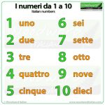 Numbers from 1 to 10 in Italian | Woodward Italian