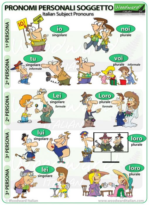 Subject Pronouns in Italian | Woodward Italian