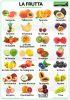 Fruit in Italian | Woodward Italian
