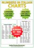 Italian Numbers Chart | Woodward Italian