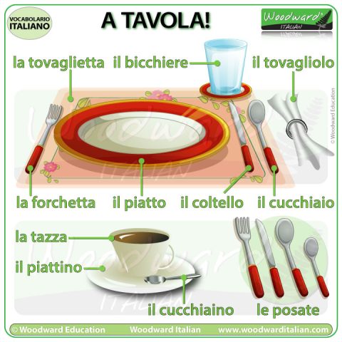 Table Setting Vocabulary | Woodward Italian