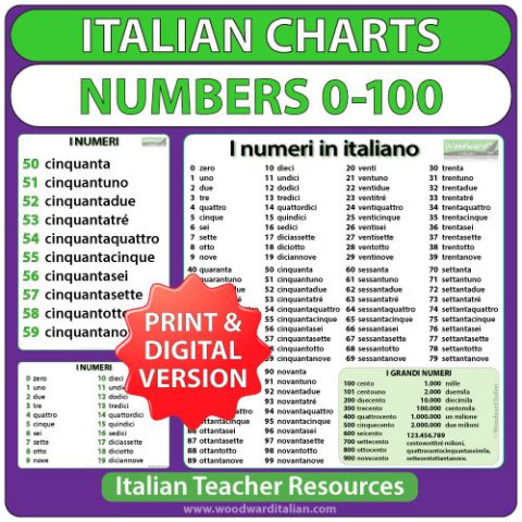 Italian Numbers Chart | Woodward Italian